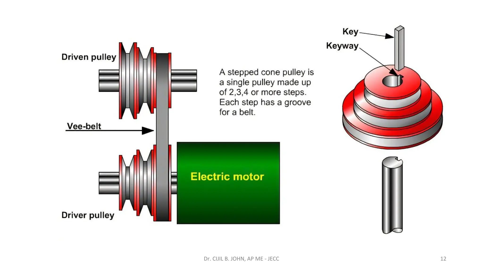 POWER TRANSMISSION.pdf Mechanical power transmission methods as per the ...