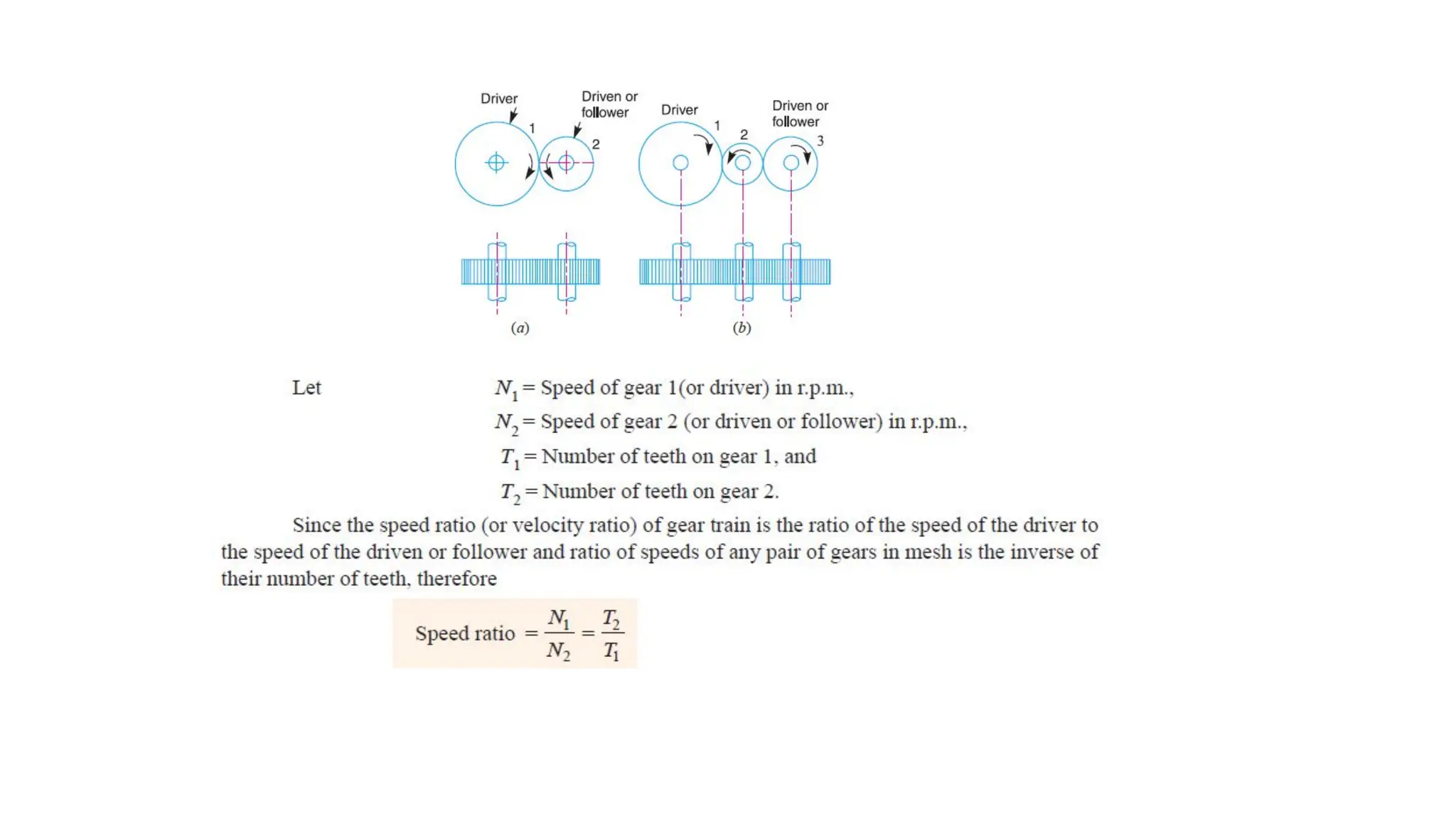 POWER TRANSMISSION.pdf Mechanical power transmission methods as per the ...