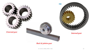 POWER TRANSMISSION.pdf Mechanical power transmission methods as per the ...