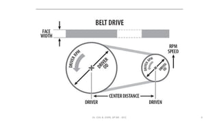 POWER TRANSMISSION.pdf Mechanical power transmission methods as per the ...