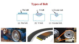 POWER TRANSMISSION.pdf Mechanical power transmission methods as per the ...