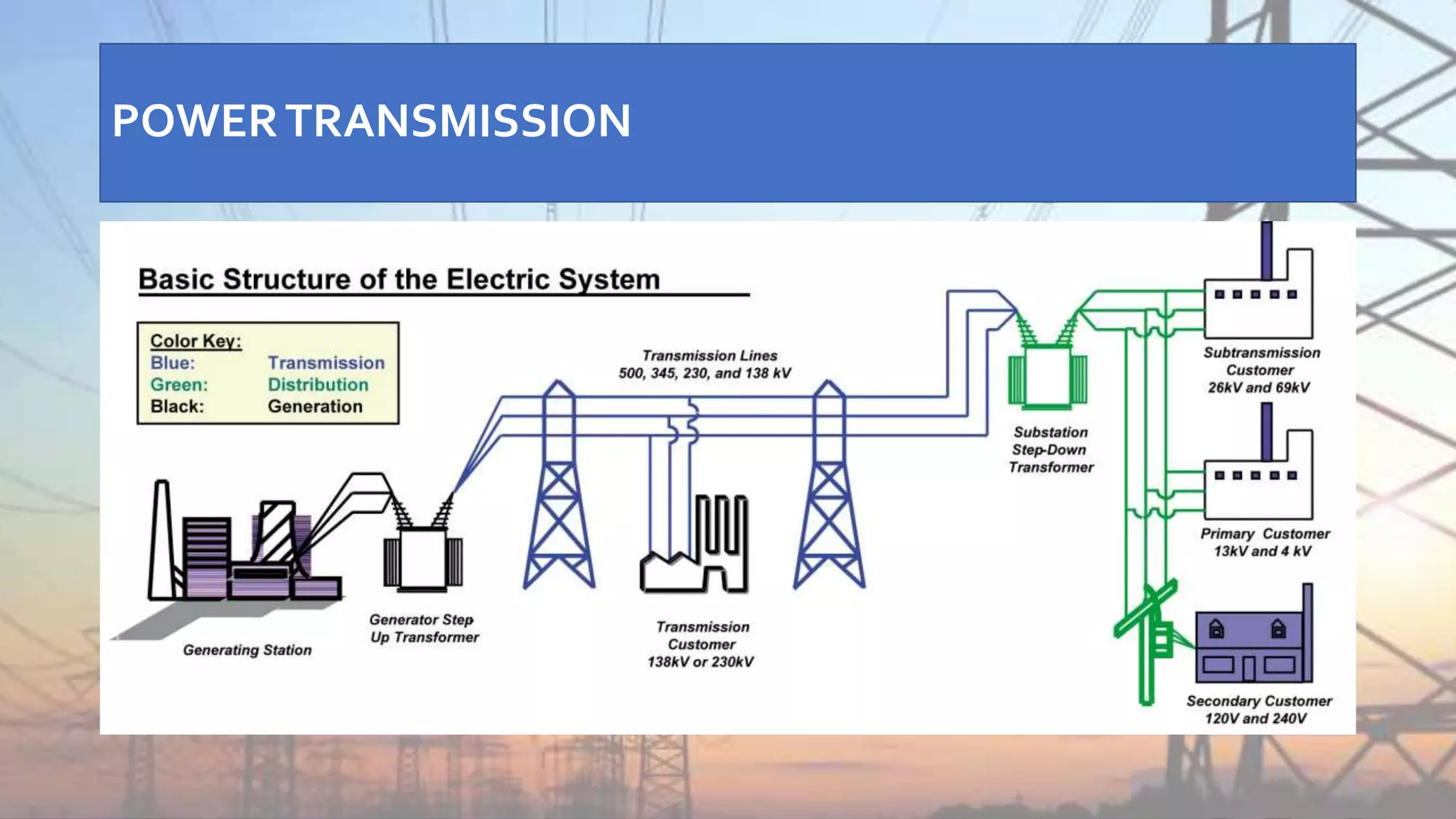 Power Transmission In Pakistan | PPTX