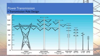 Power Transmission In Pakistan | PPTX