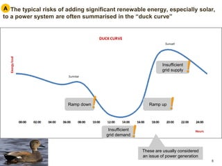Renewable energy integration and energy storage | PPT