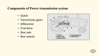 Power Transmission and Hydraulic Systems.pptx