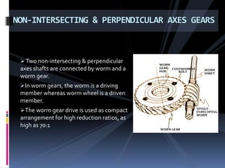 Power transmission devices | PPTX