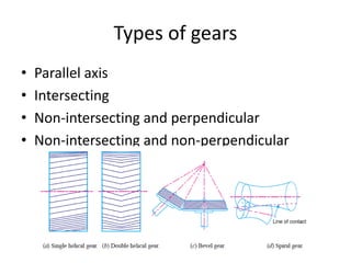Aeps Pieces | Power transmission devices | PPT
