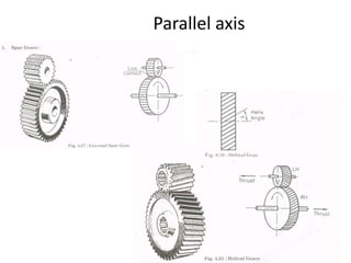 Aeps Pieces | Power transmission devices | PPT