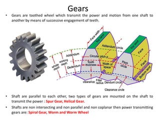 Aeps Pieces | Power transmission devices | PPT