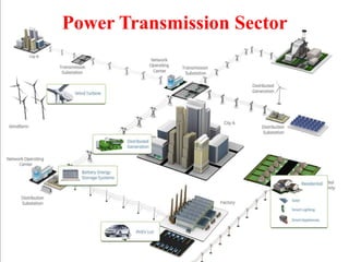 Power transmission sector | PPTX
