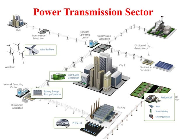 Power transmission sector | PPTX | Gas and Electric | Home Utilities