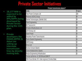 Power transmission sector | PPTX