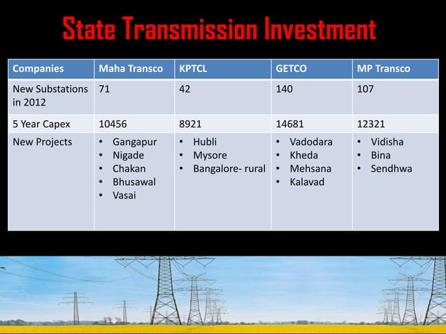 Power transmission sector | PPTX | Gas and Electric | Home Utilities