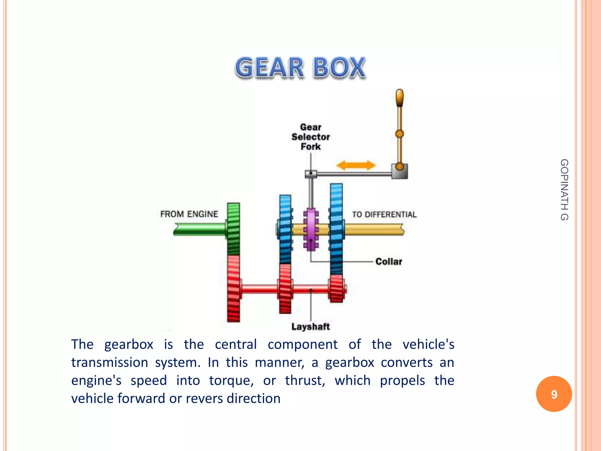 Power transmission system | PPTX