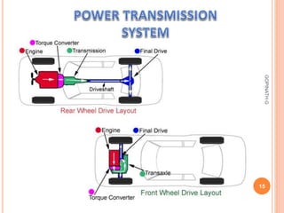Power transmission system | PPTX