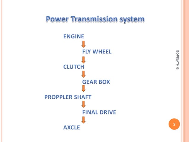 Power transmission system | PPTX | Auto Technology | Automotive