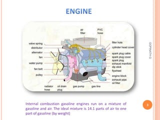 Power transmission system | PPTX