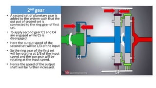 Power transmission system | PPTX