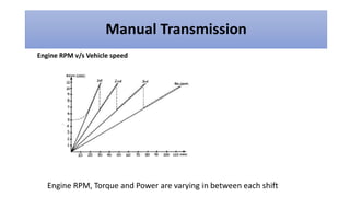 Power transmission system | PPTX