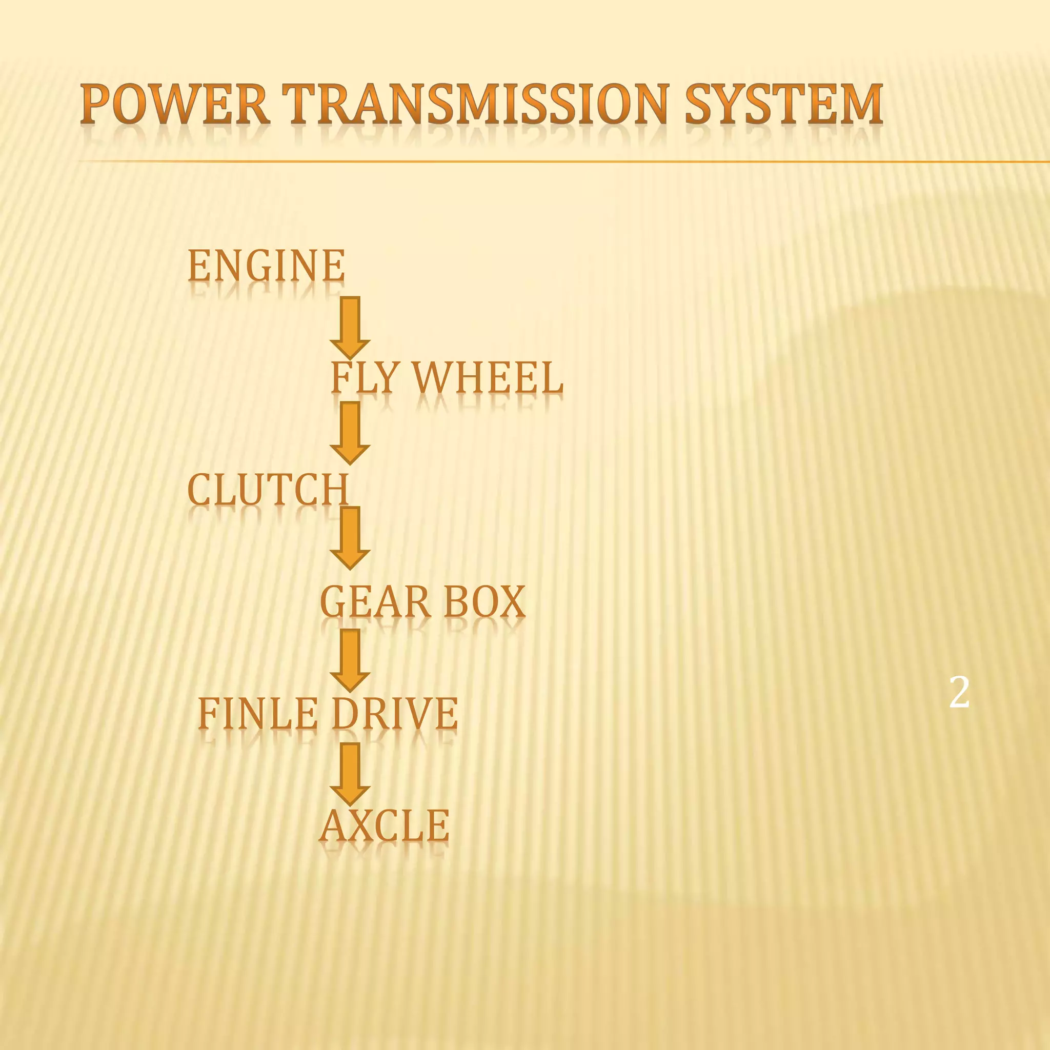 Power transmission system ppt lalit | PPTX