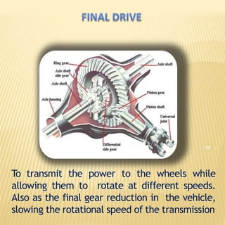 Power transmission system ppt lalit | PPTX