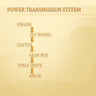 Power transmission system ppt lalit | PPTX