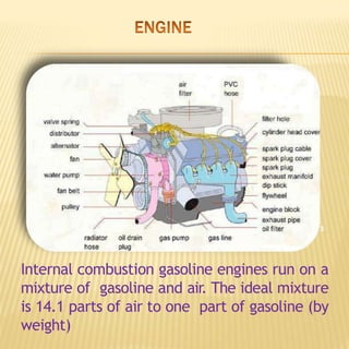 Power transmission system ppt lalit | PPTX