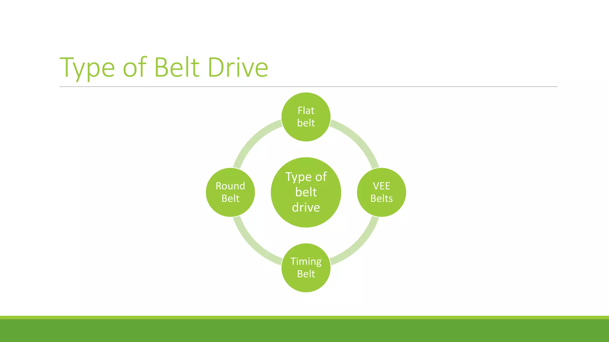 Power transmission through belts ppt | PPTX