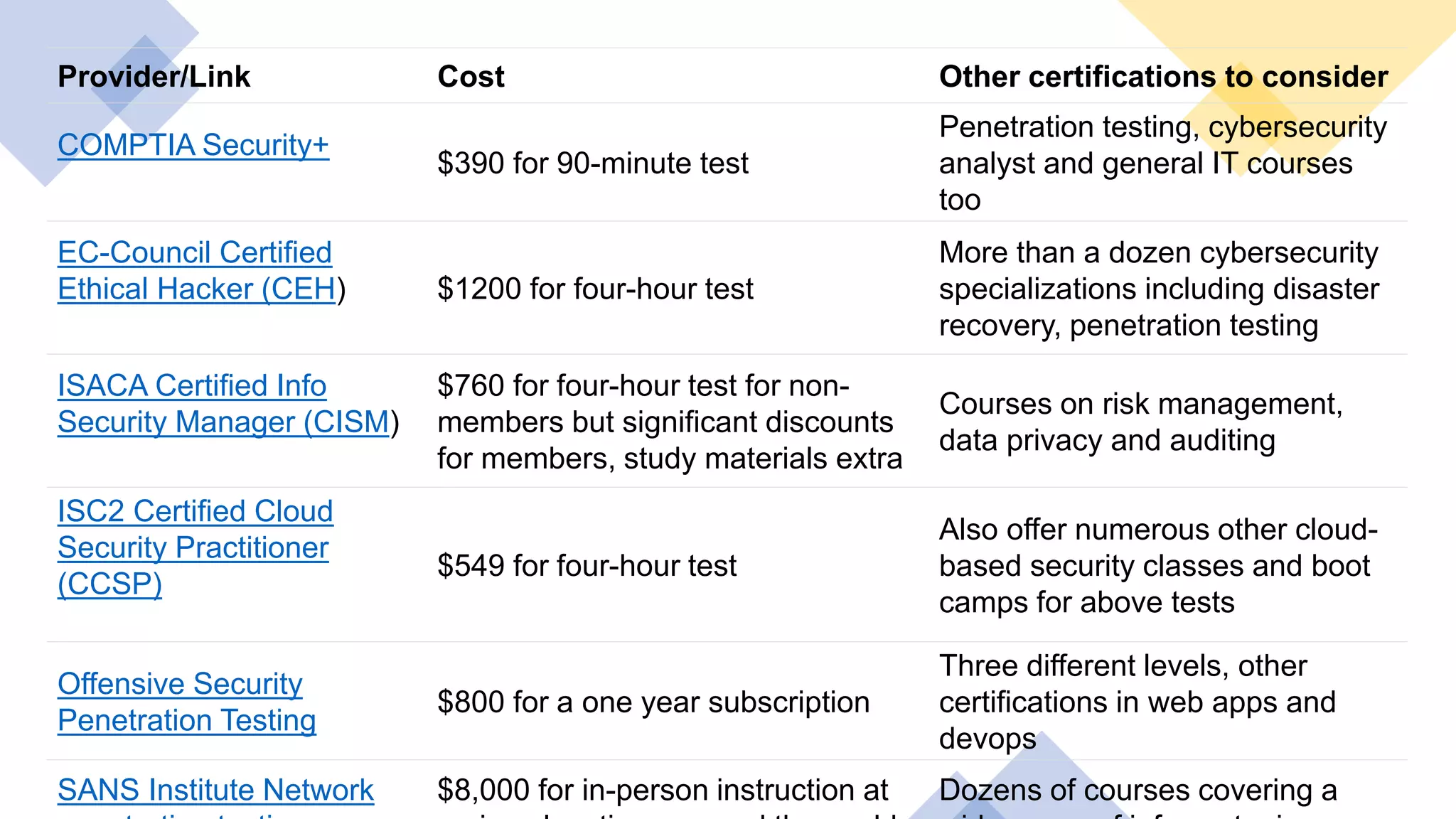 Getting Your First Cybersecurity Job | PPTX | Computing | Technology ...