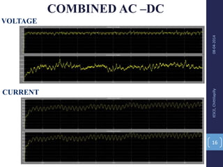 Power upgrading of Transmission Line by Simultaneous AC DC transmission ...