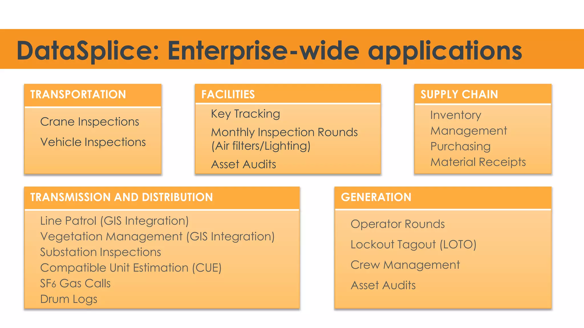 DataSplice Mobile for Maximo Power Utilities | PPTX