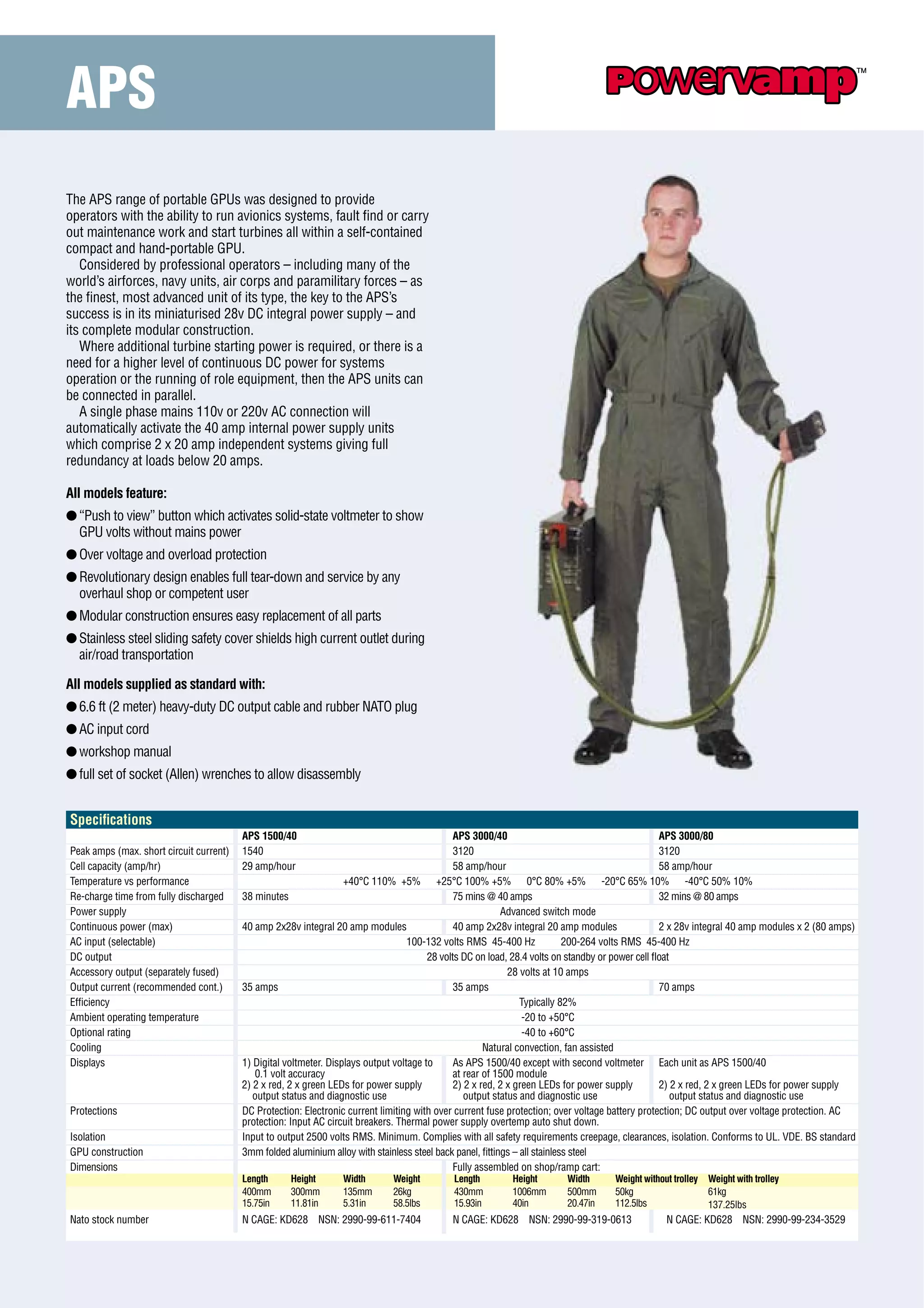 Power vamp aps | PDF