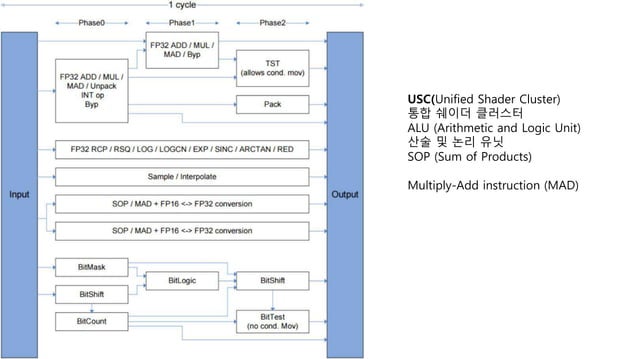 PowerVR Low Level GLSL Optimisation | PPT