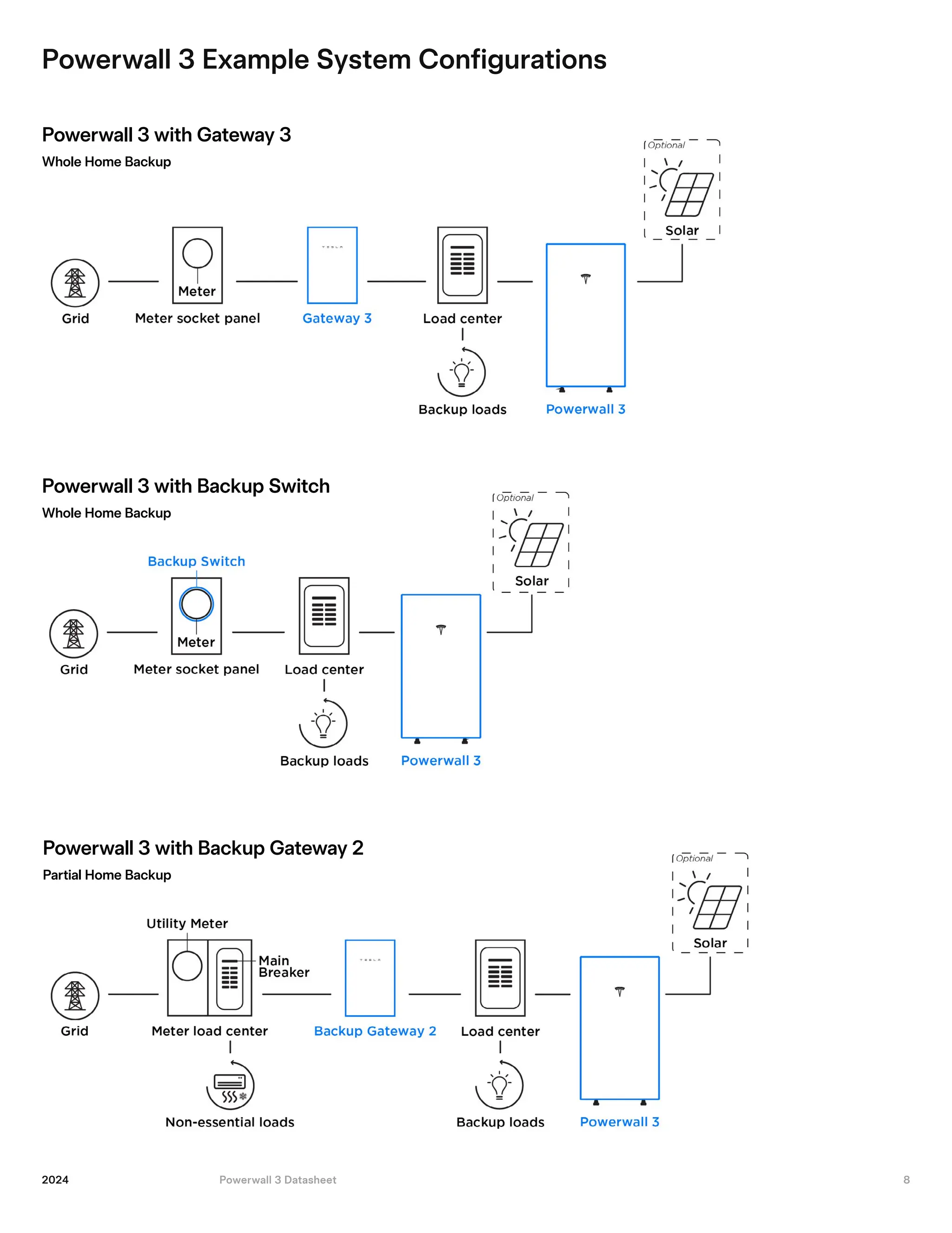 Tesla Powerwall 3 Datasheet - Halcol Energy | PDF