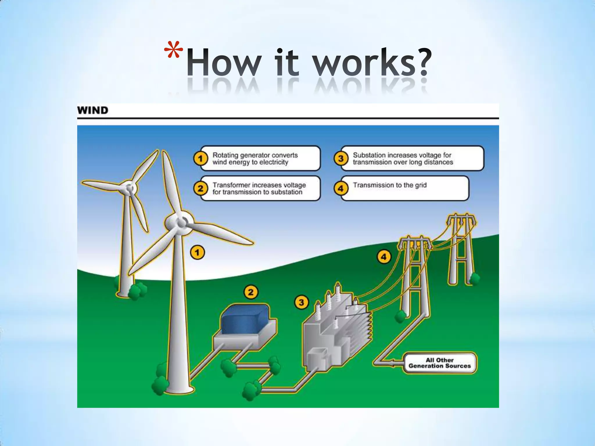 Power wind energy | PPTX