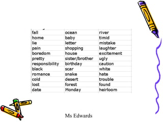 Power Writing for Fluency | PPT
