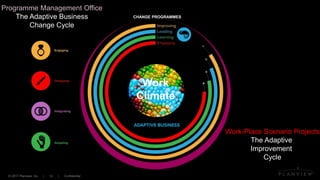 Power Your PMO with the Adaptive Enterprise | PPTX
