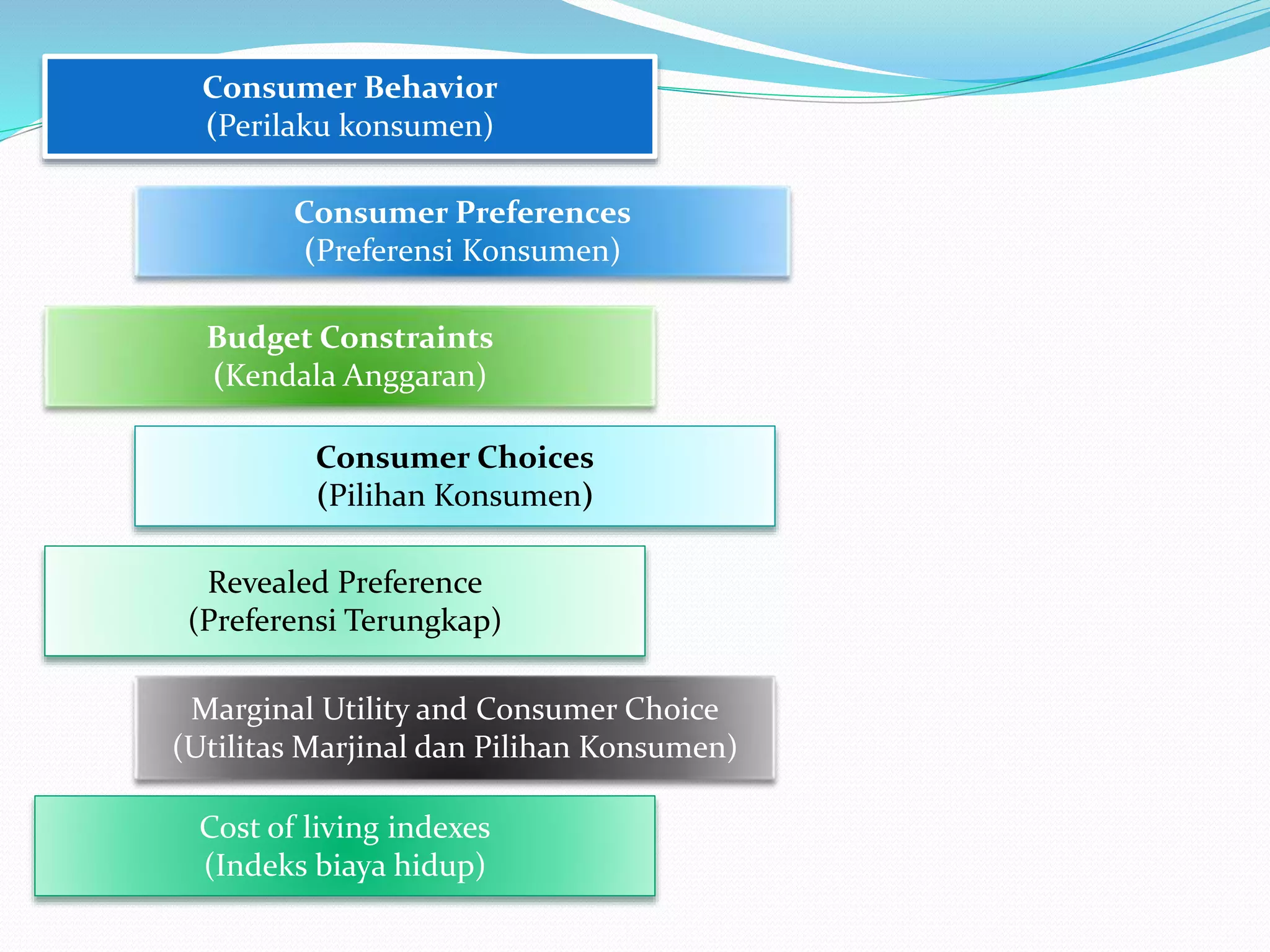 Consumer behavior | PPTX