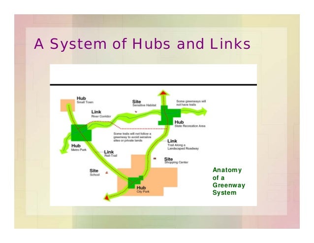 What is Green Infrastructure?