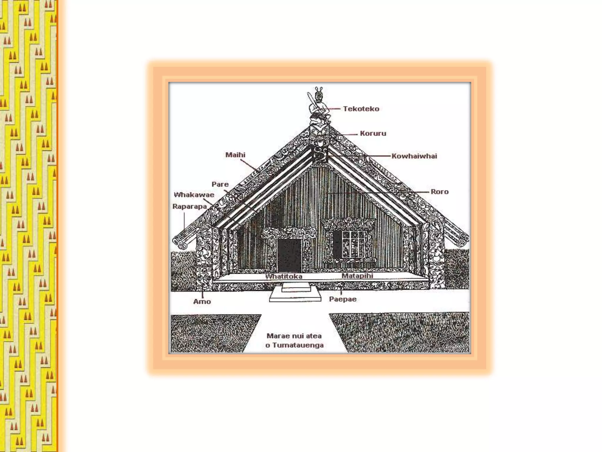 Underlying philosophies behind Pōwhiri Poutama frame work | PPTX