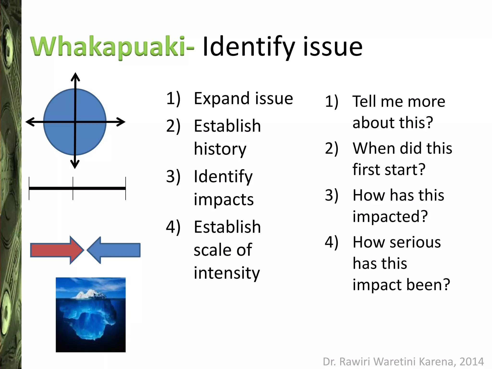 Pōwhiri Poutama Framework 2014: Applying Culturally safe practice in ...
