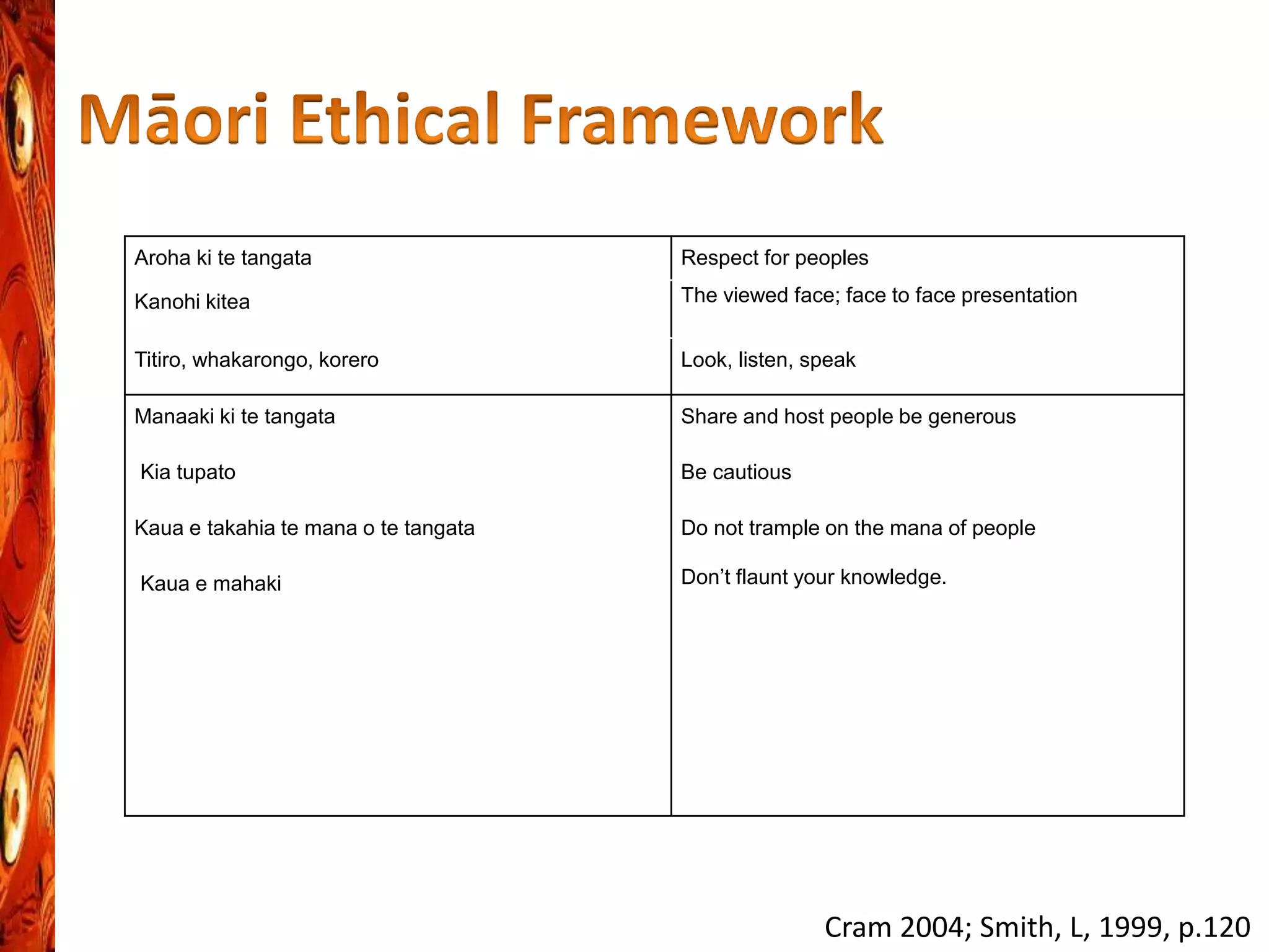 Pōwhiri Poutama Framework 2014: Applying Culturally safe practice in ...