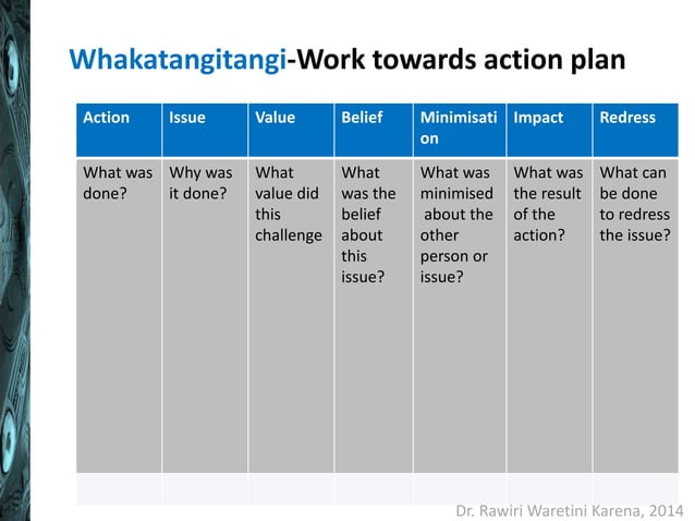 Pōwhiri Poutama Framework 2014: Applying Culturally safe practice in ...