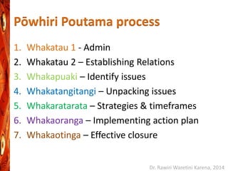 Pōwhiri Poutama Framework 2014: Applying Culturally safe practice in ...