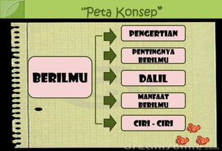 power point akidah akhlak "berilmu" | PPTX