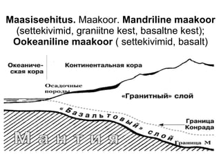 Pow Point Päikese Tõus | PPT