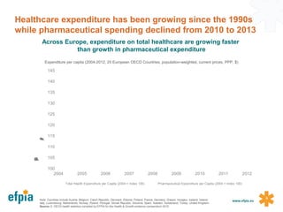 Andrew Powrie-Smith (EFPIA) for European Patients' Rights Day | PPT