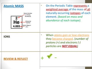 Power Notes Atomic Structure 2013 | PPT