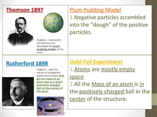 Power Notes Atomic Structure 2013 | PPT