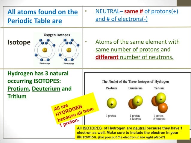 Power Notes Atomic Structure 2014 | PPT